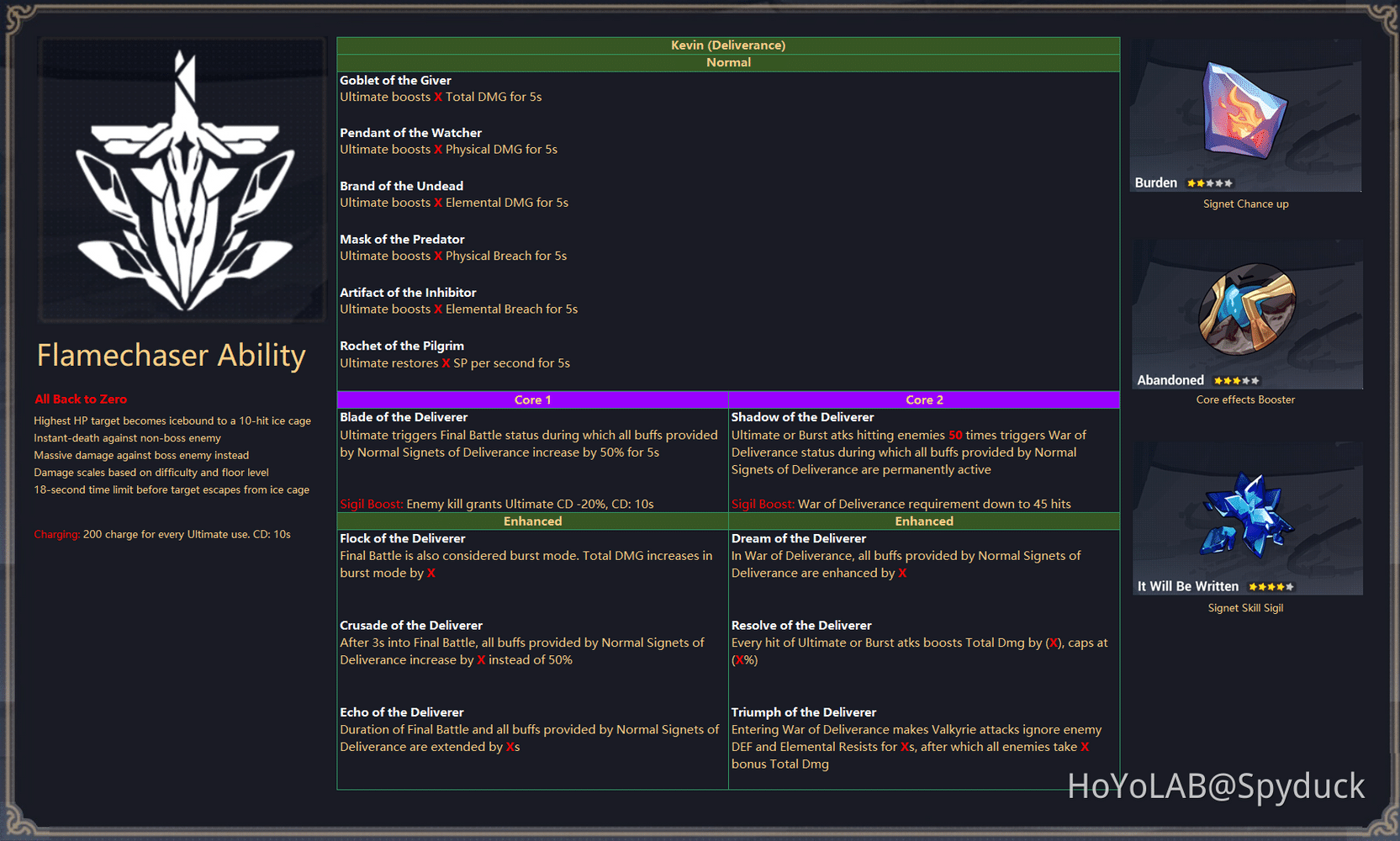 Elysian Realm - General Signet overview and analysis (Section 1 ...