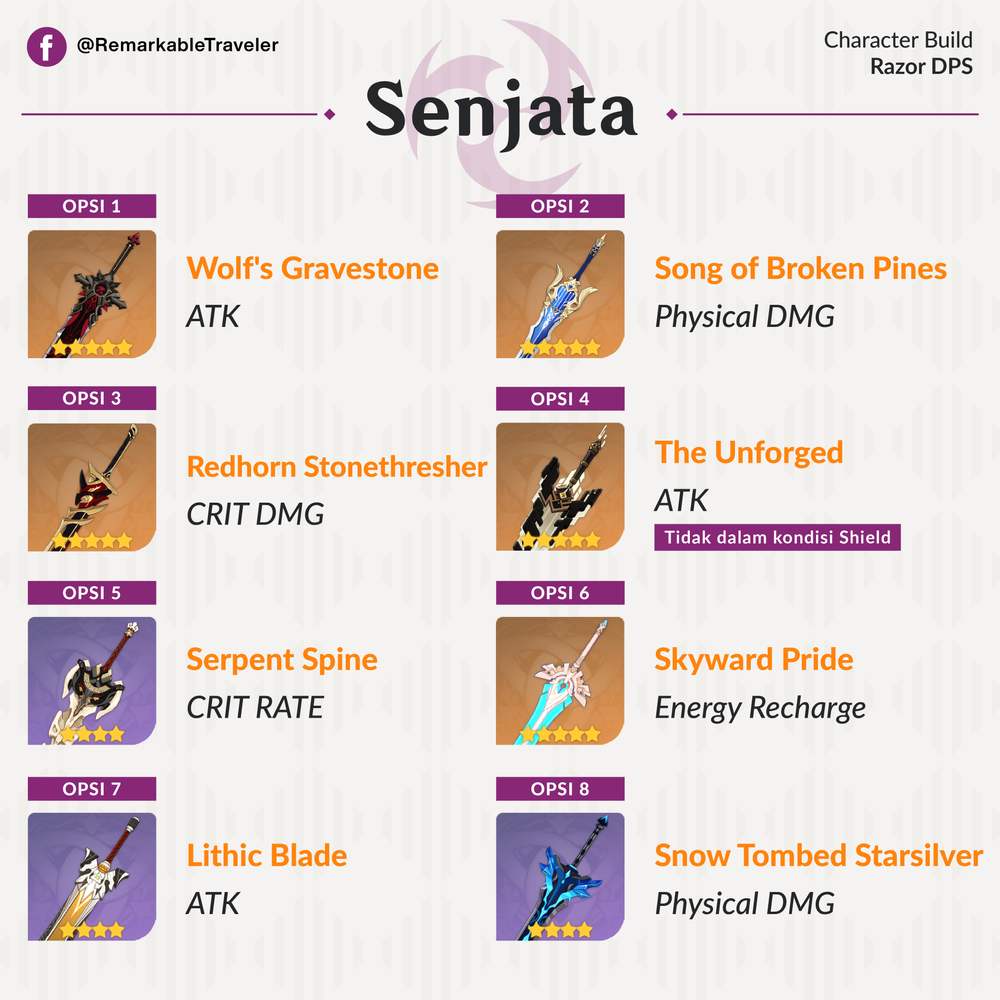 [Mini Guide] Character Build: Razor DPS [Build Karakter Razor - Panduan ...