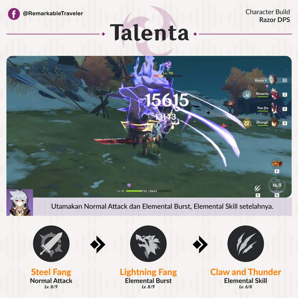 [Mini Guide] Character Build: Razor DPS [Build Karakter Razor - Panduan ...