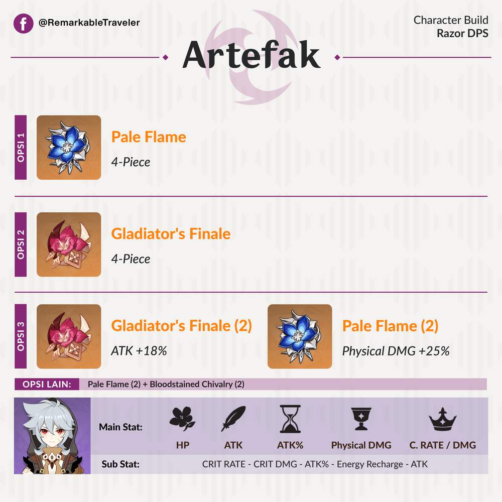 [Mini Guide] Character Build: Razor DPS [Build Karakter Razor - Panduan ...