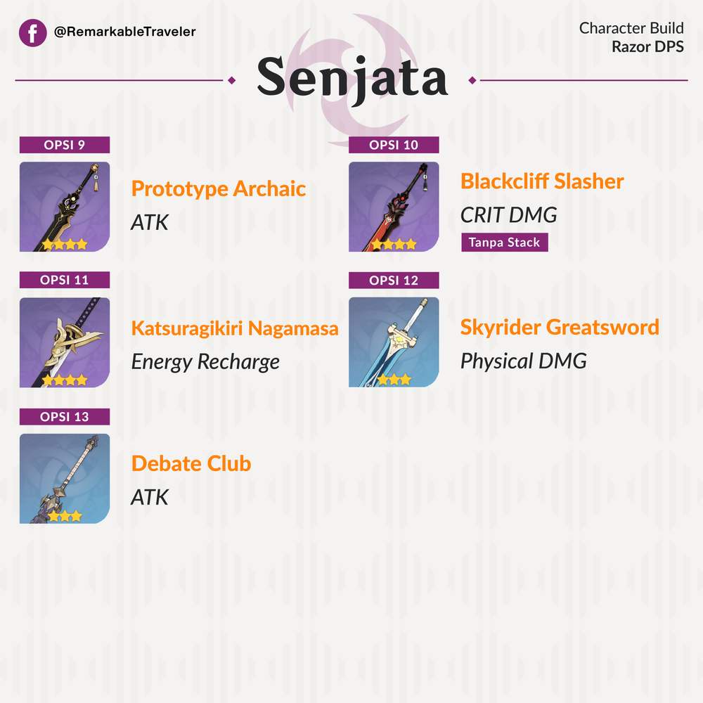 [Mini Guide] Character Build: Razor DPS [Build Karakter Razor - Panduan ...