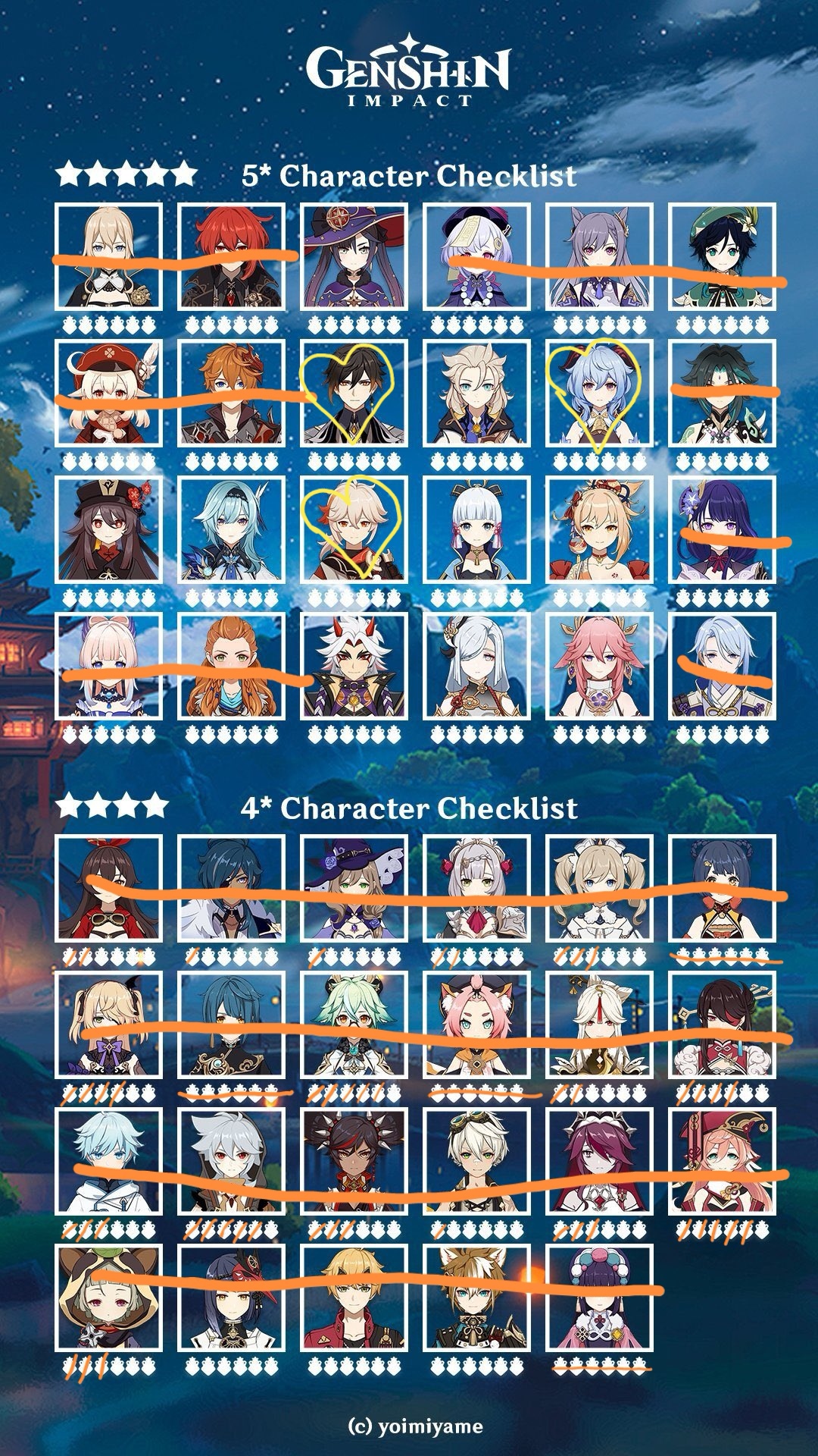 Genshin checklist Genshin Impact | HoYoLAB
