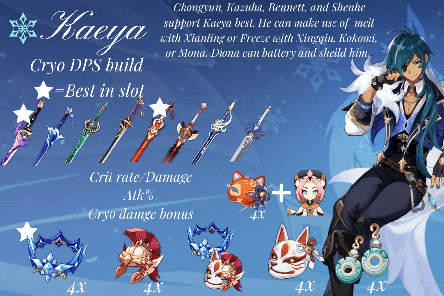 Kaeya Build guide Genshin Impact | HoYoLAB