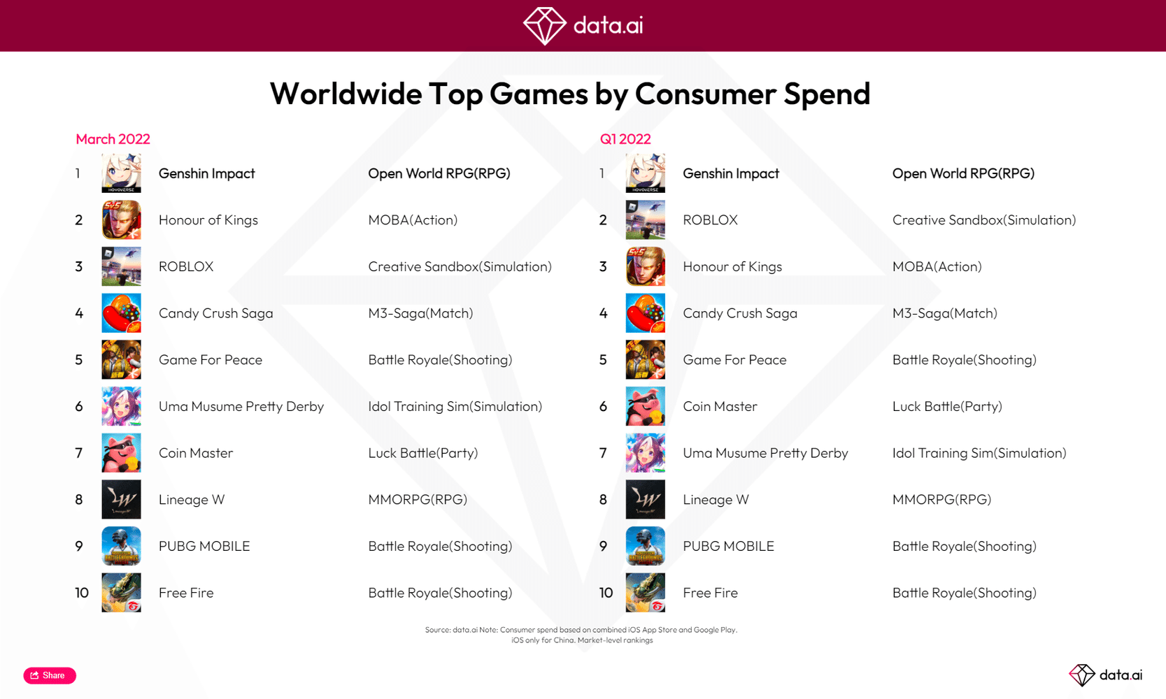 🔴 [Count] Genshin Players 2022 = +61 million people 📈 % Growth more ...