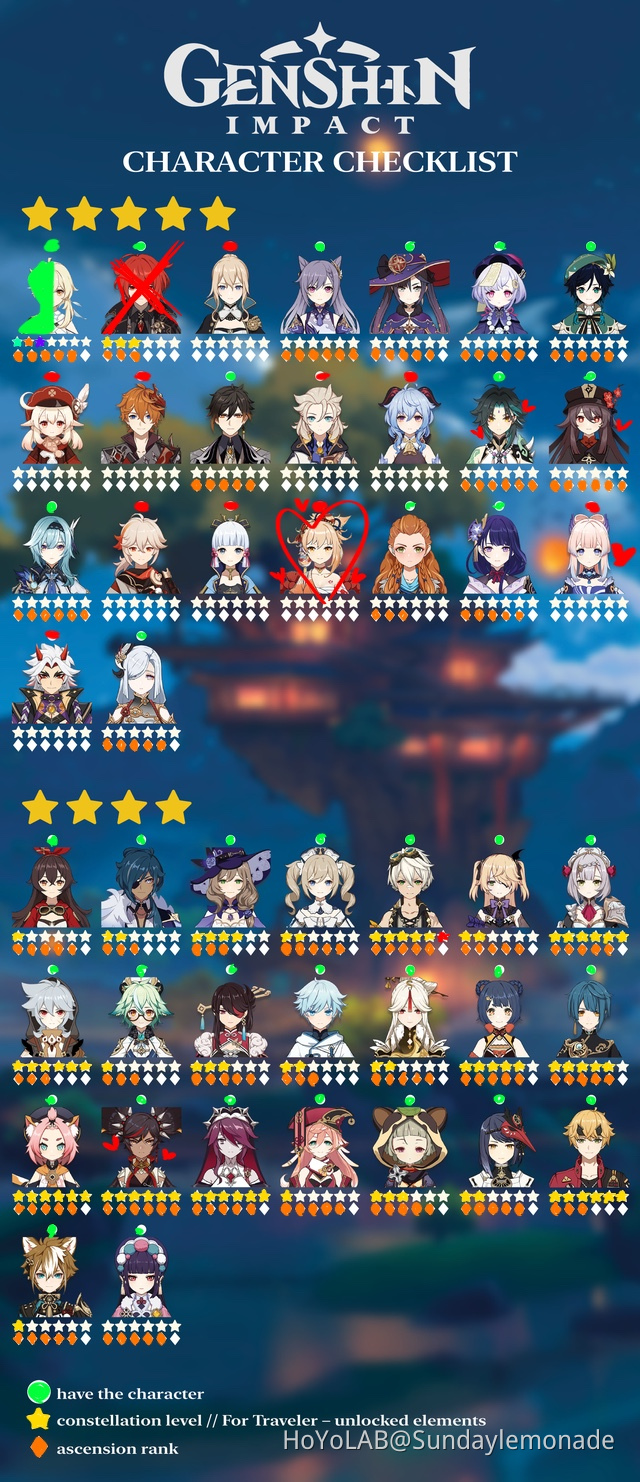 Character Checklist Genshin Impact HoYoLAB