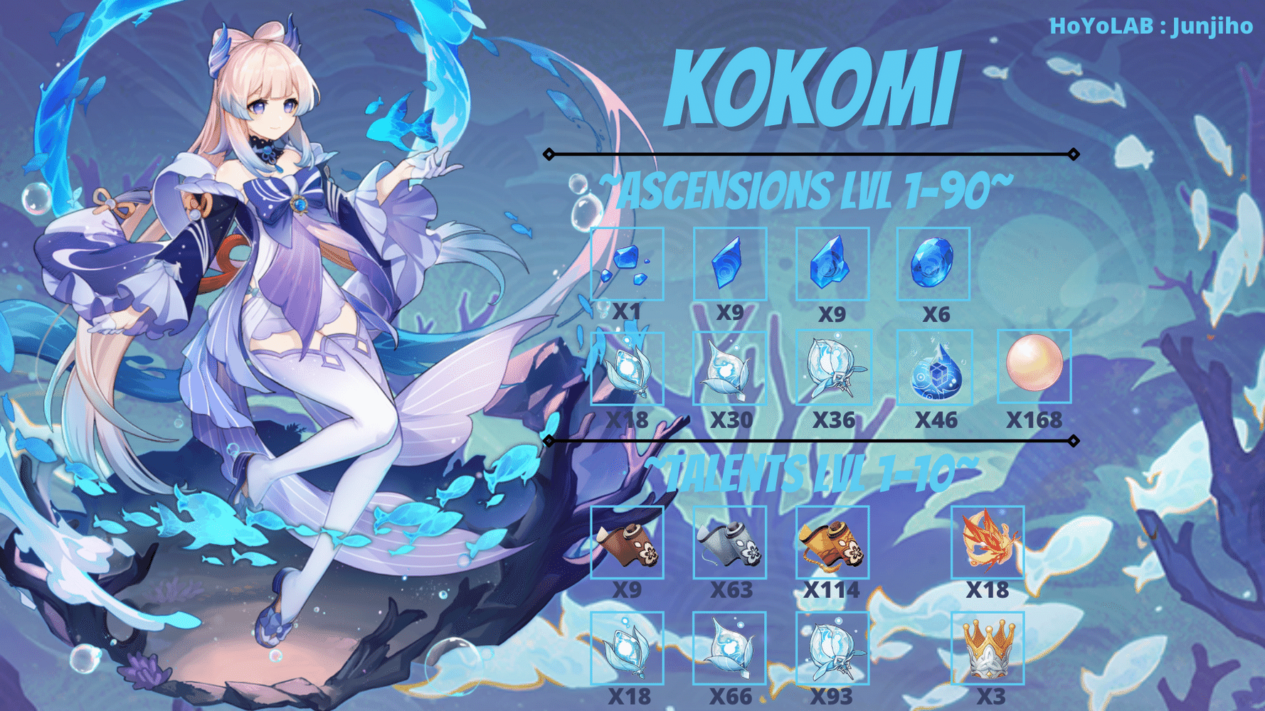 Build personnage n°9 : Sangonomiya Kokomi | Genshin Impact | HoYoLAB