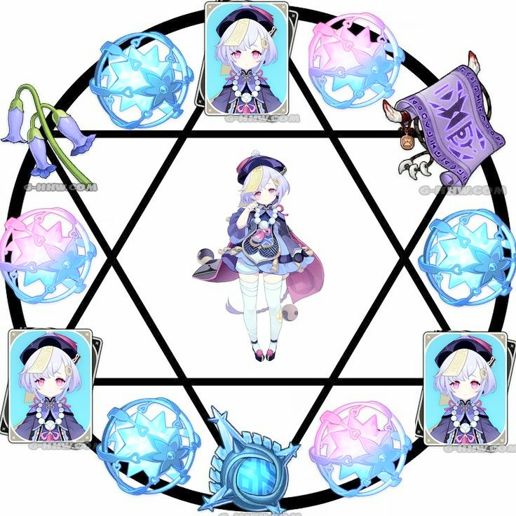 qiqi summons Genshin Impact | HoYoLAB