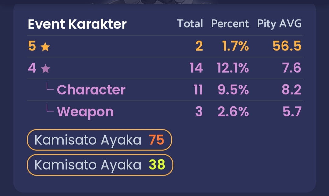 banner karakter Genshin Impact | HoYoLAB