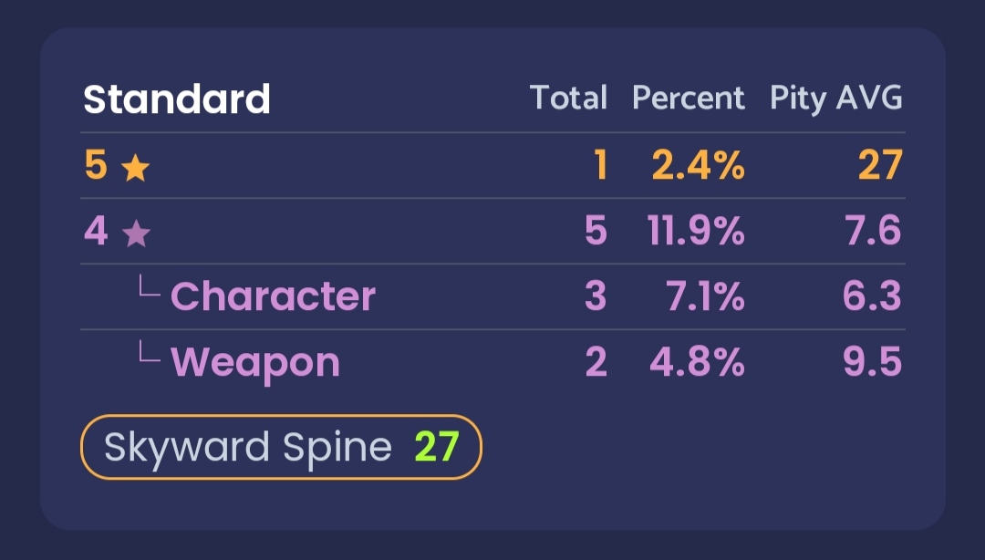 standar banner Genshin Impact | HoYoLAB