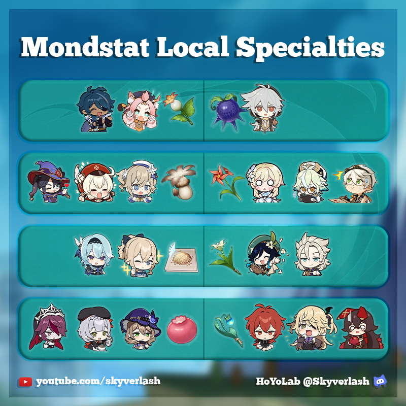 Mondstat Local Specialties Farming Routes Archive Genshin Impact | HoYoLAB