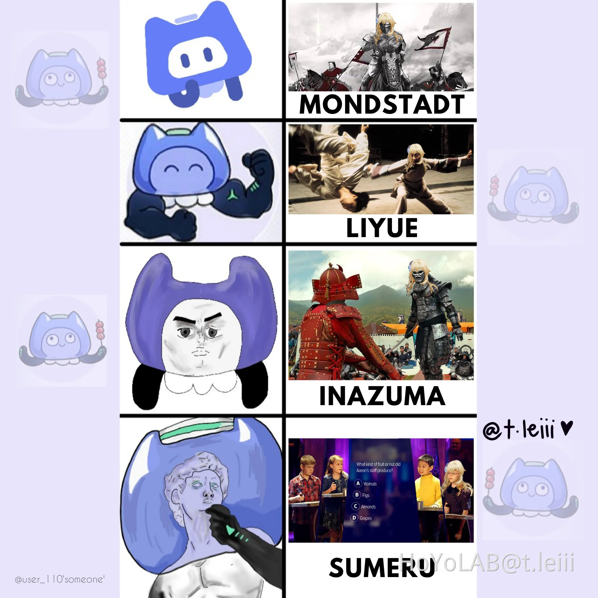 Welcome to Teyvat, Wayfaring Traveler! Genshin Impact | HoYoLAB