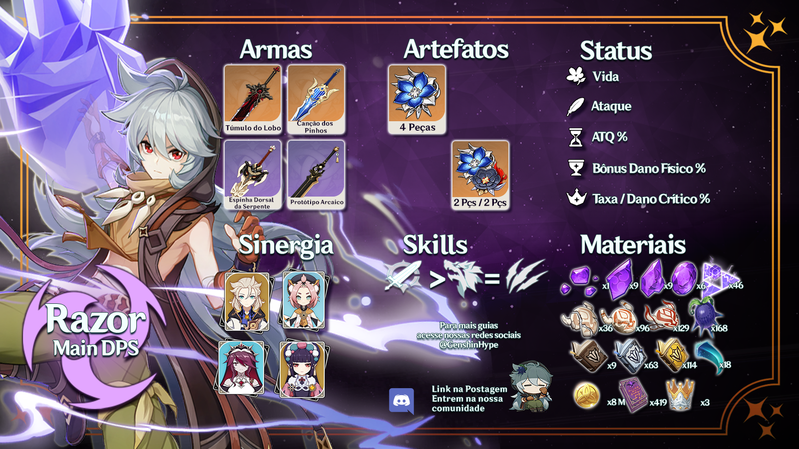 Guia - Razor v2.0 Genshin Impact | HoYoLAB