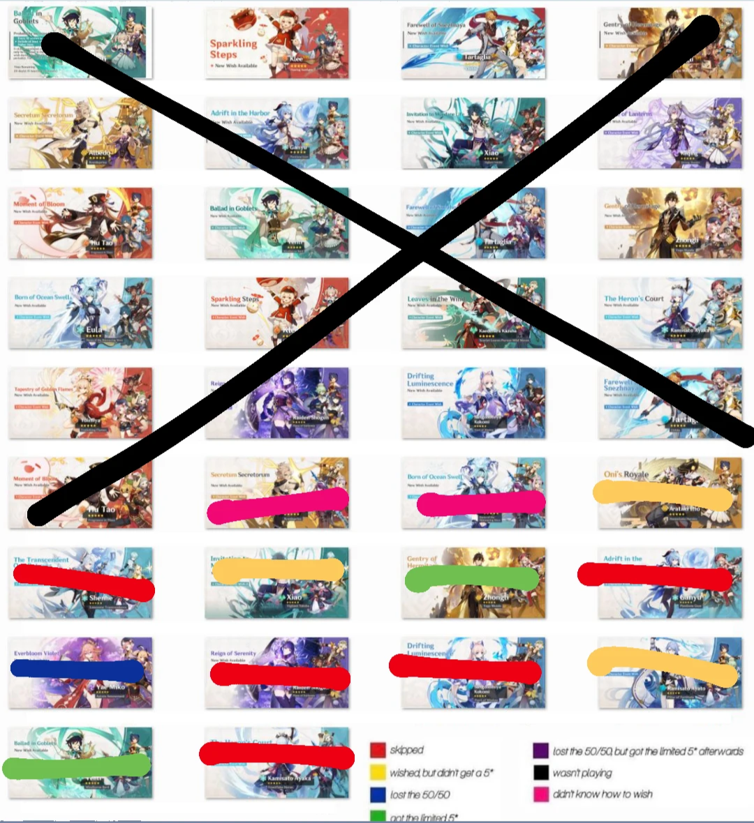 My Pull History Genshin Impact | HoYoLAB