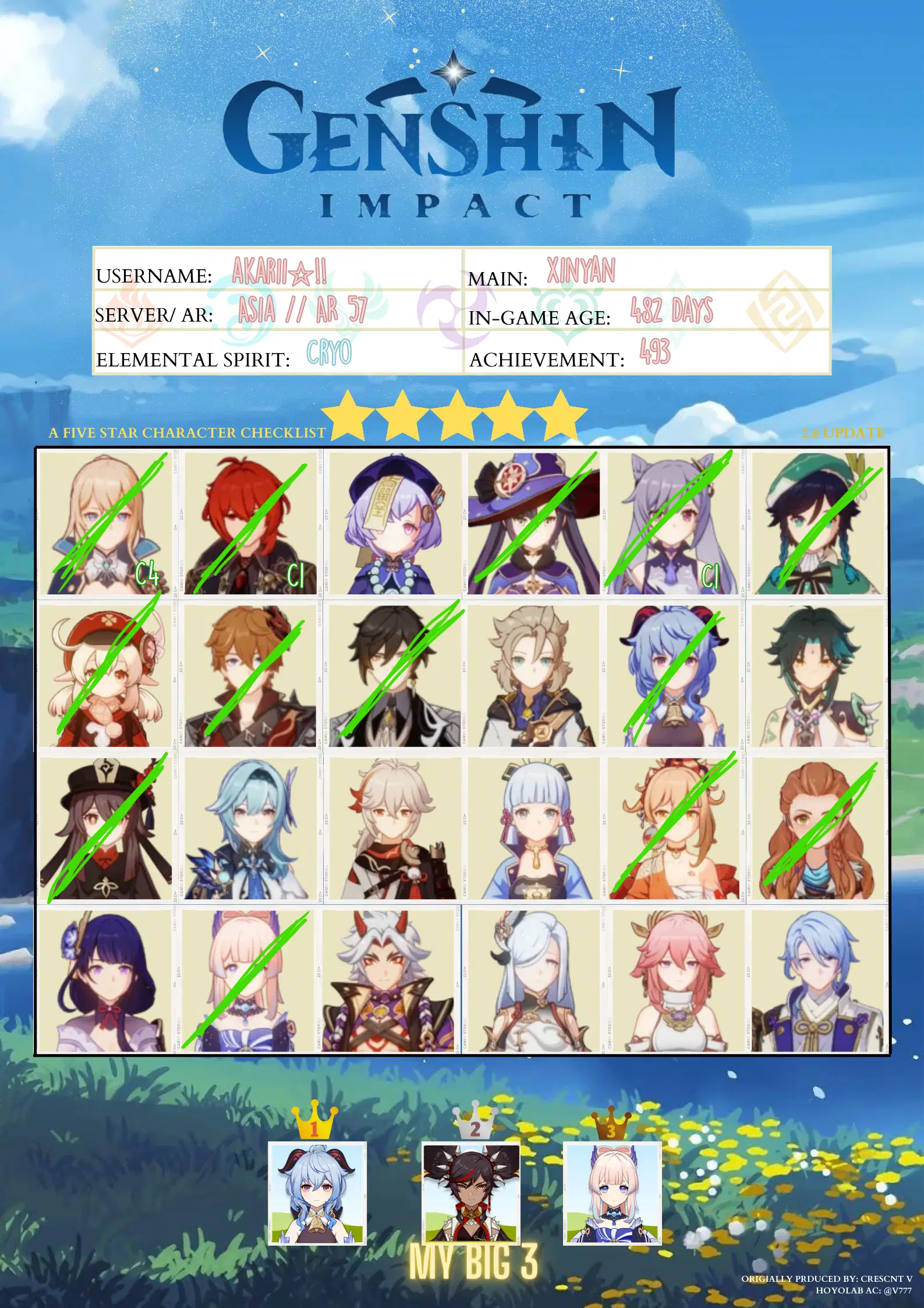 5 Star Character Checklist!! Genshin Impact | HoYoLAB