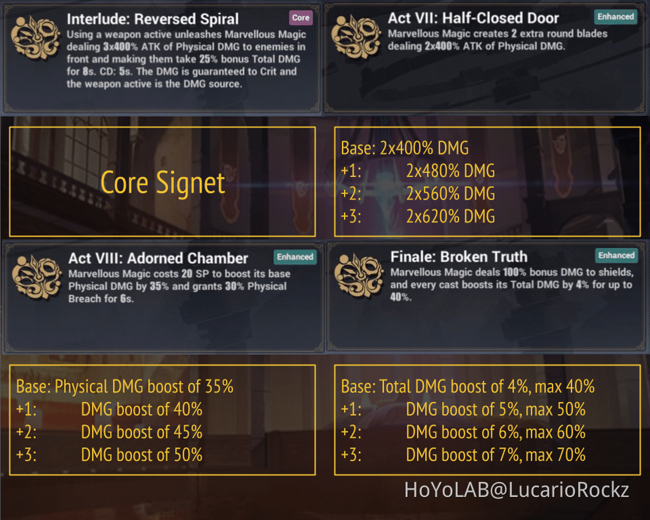 New Signet Guide - Griseo, Vill-V, Aponia | Honkai Impact 3rd | HoYoLAB