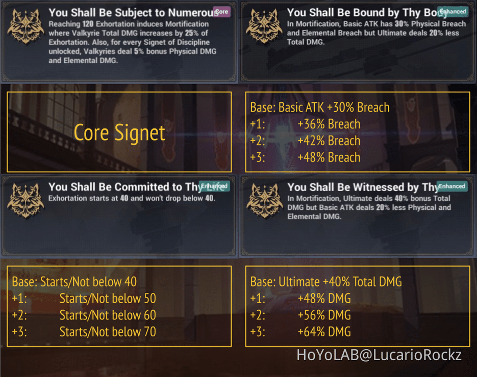 New Signet Guide - Griseo, Vill-V, Aponia | Honkai Impact 3rd | HoYoLAB