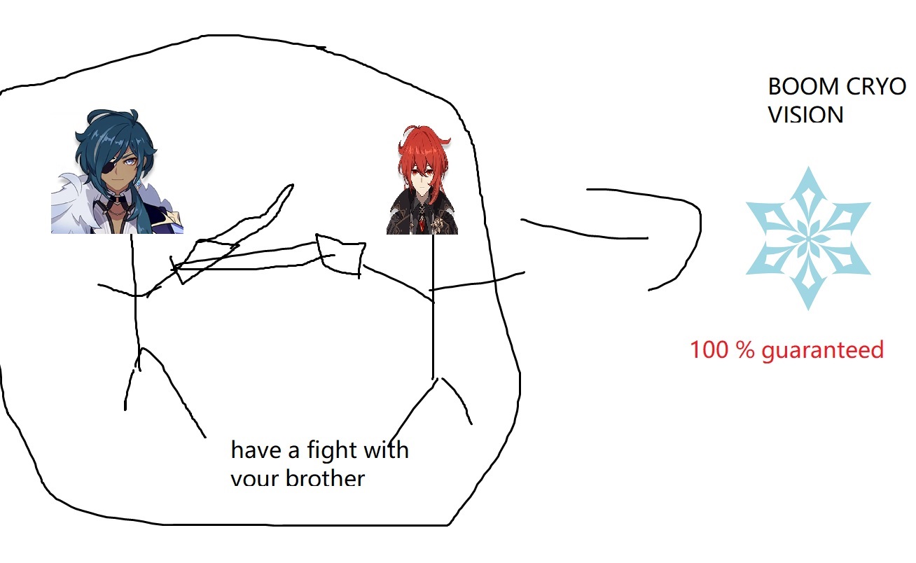 How to get a cryo vision (easy) Genshin Impact | HoYoLAB