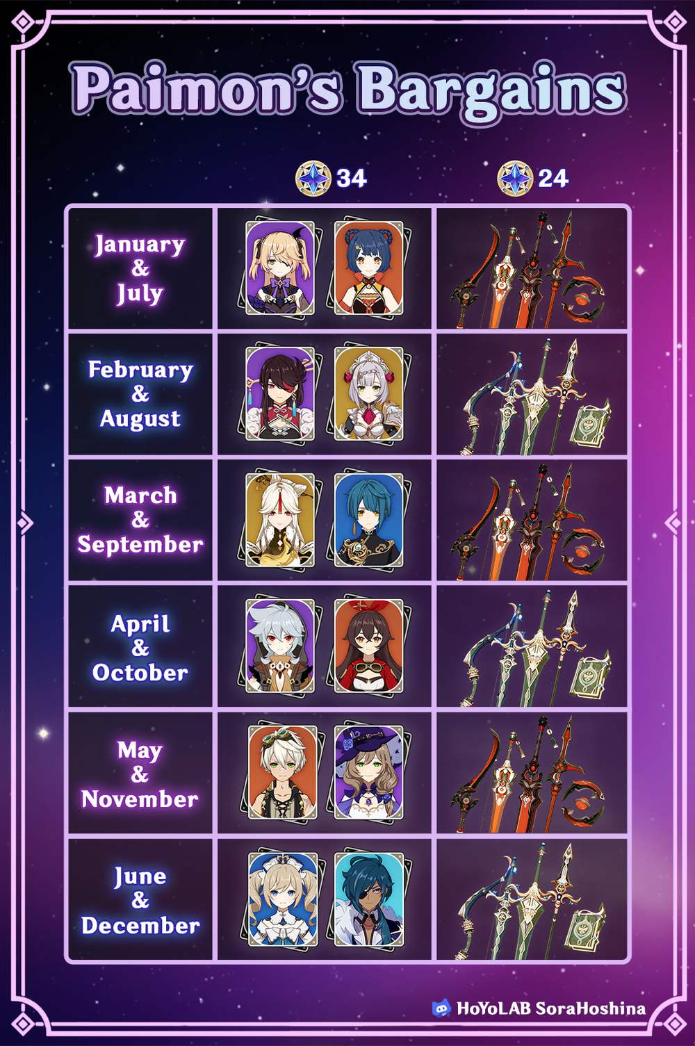 [Version 2.6] Paimon's Bargains Infographic Genshin Impact | HoYoLAB