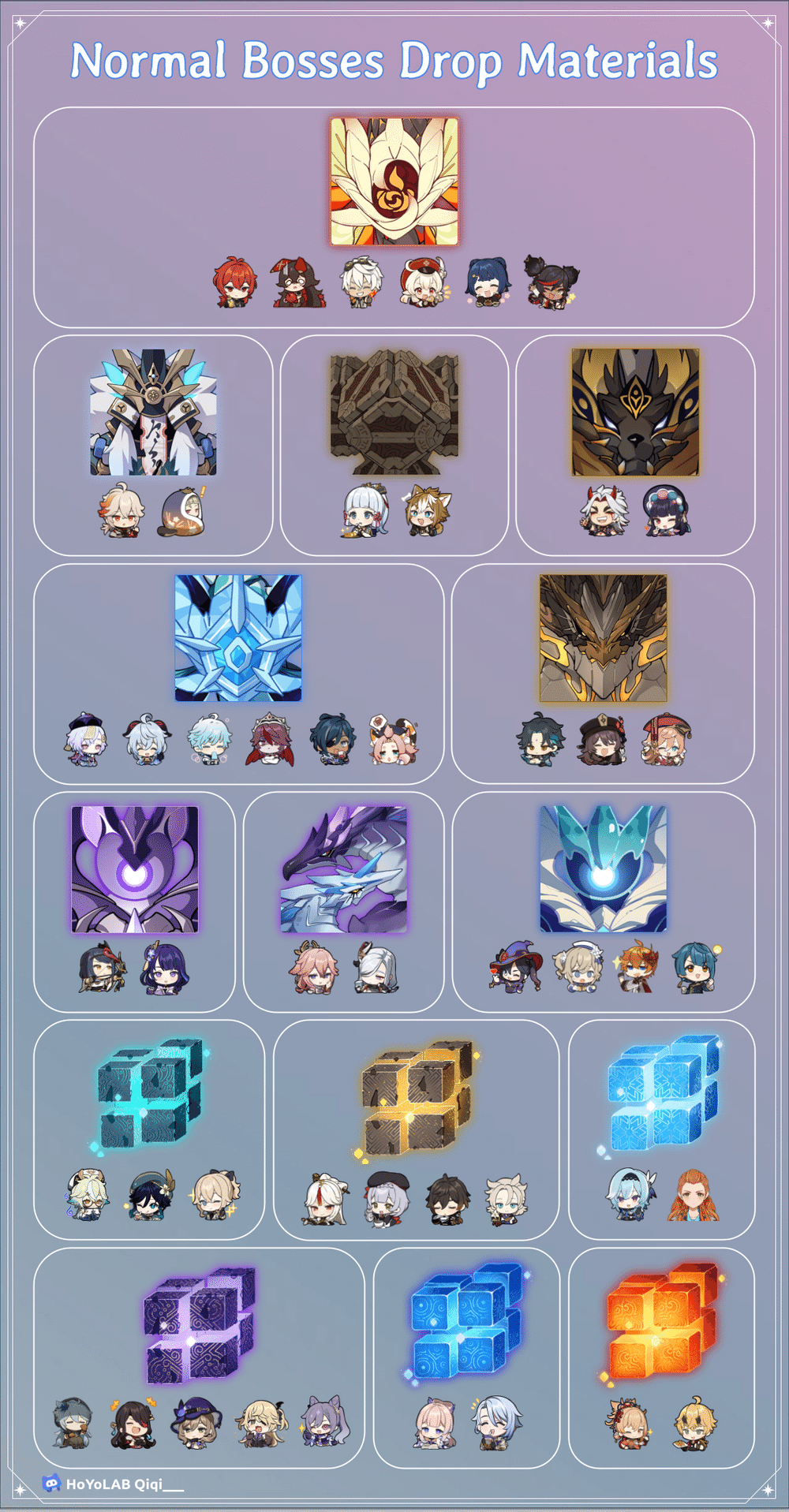 [Version 2.6 Infographic] Normal Bosses Drop Materials Genshin Impact ...