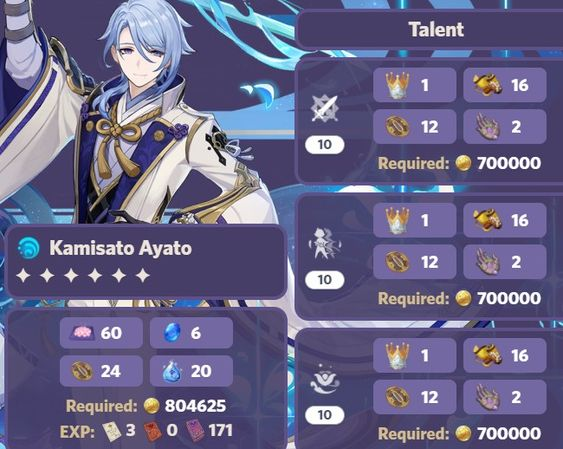 Ayato Build Genshin Impact | HoYoLAB