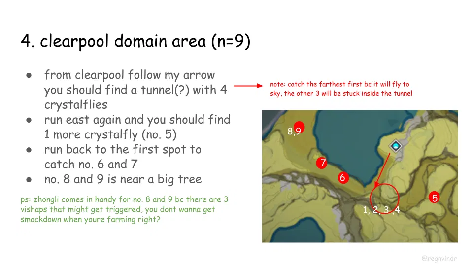 Crystalfly / Crystal Core Farming Route Guide Genshin Impact | HoYoLAB