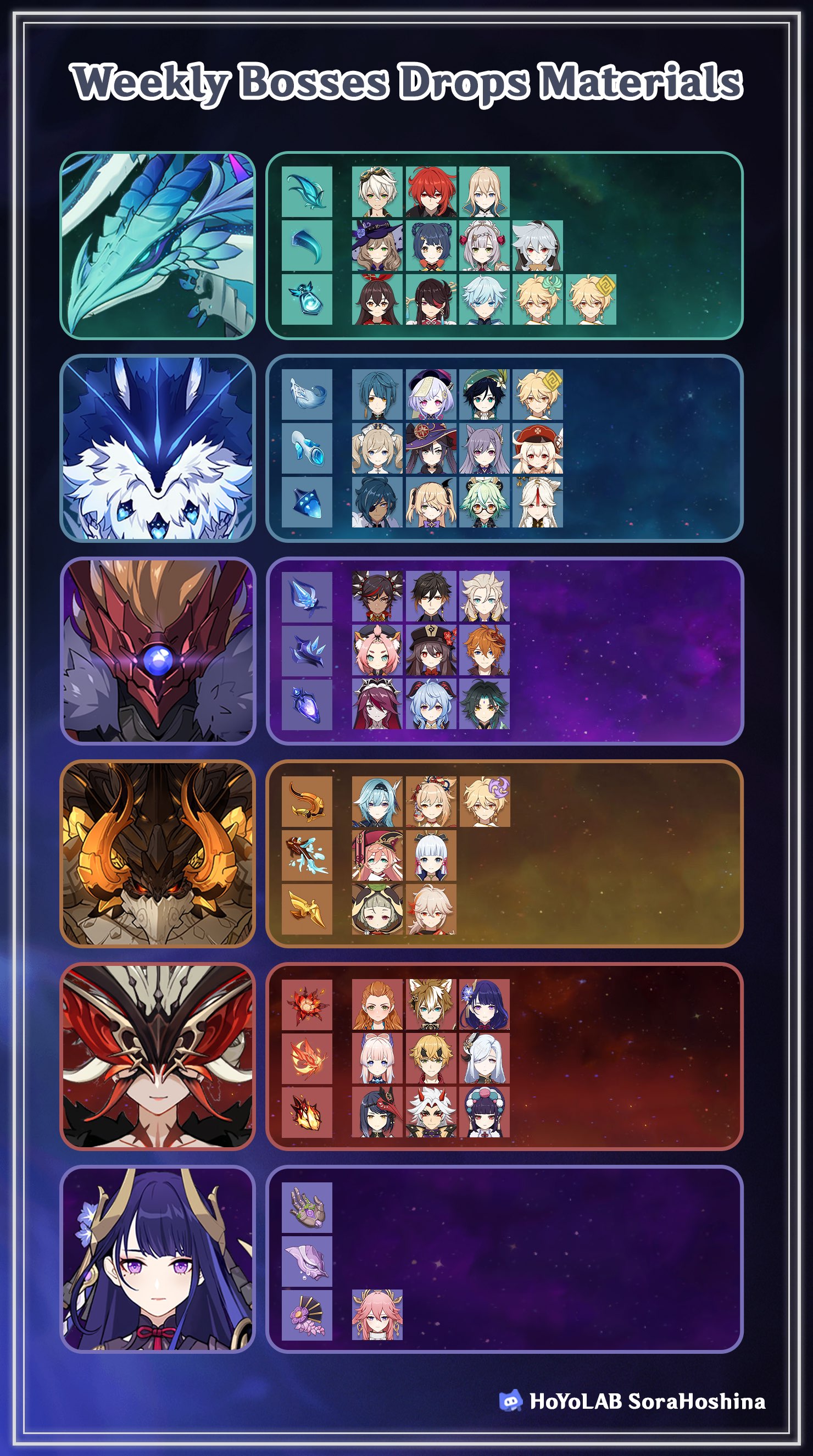 Here is a semi up to date weekly drop materials Genshin Impact | HoYoLAB