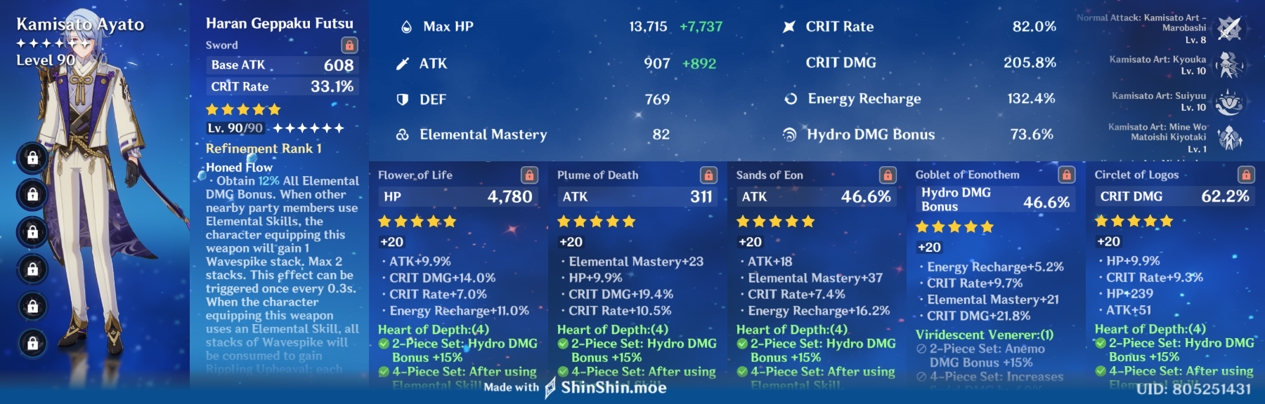 My Ayato build Genshin Impact | HoYoLAB