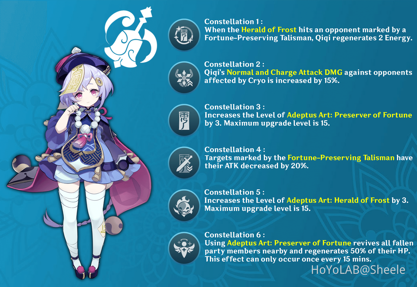 [Version 2.6] Qiqi Build & Tips - Icy Resurrection Genshin Impact | HoYoLAB