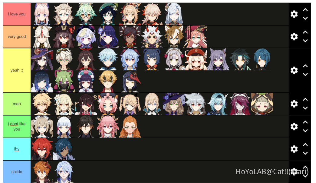 ranking every genshin character Genshin Impact | HoYoLAB