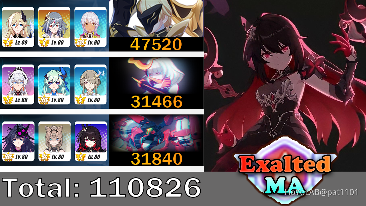 Exalted Memorial Arena | SSS False God Otto, Doom, Hephaestus | Week 108 Honkai Impact 3rd | HoYoLAB