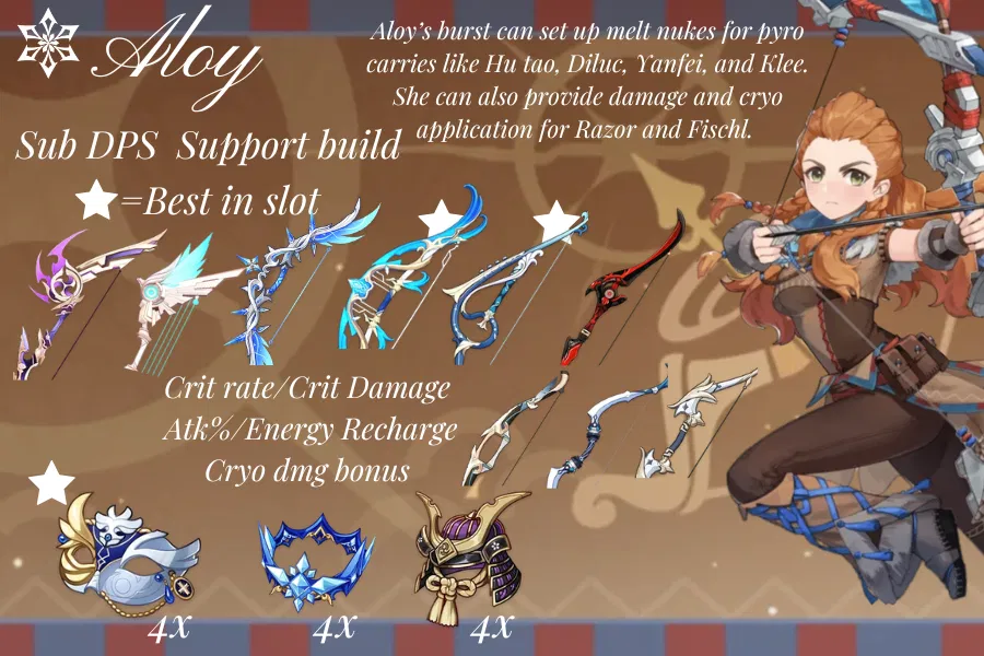 Aloy DPS and Support builds Genshin Impact | HoYoLAB