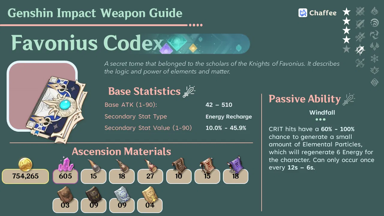 Favonius Codex | Weapon Guide Genshin Impact | HoYoLAB