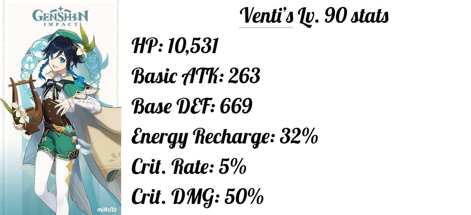 Venti Ultimate Guide. #Gameguides | Genshin Impact | HoYoLAB