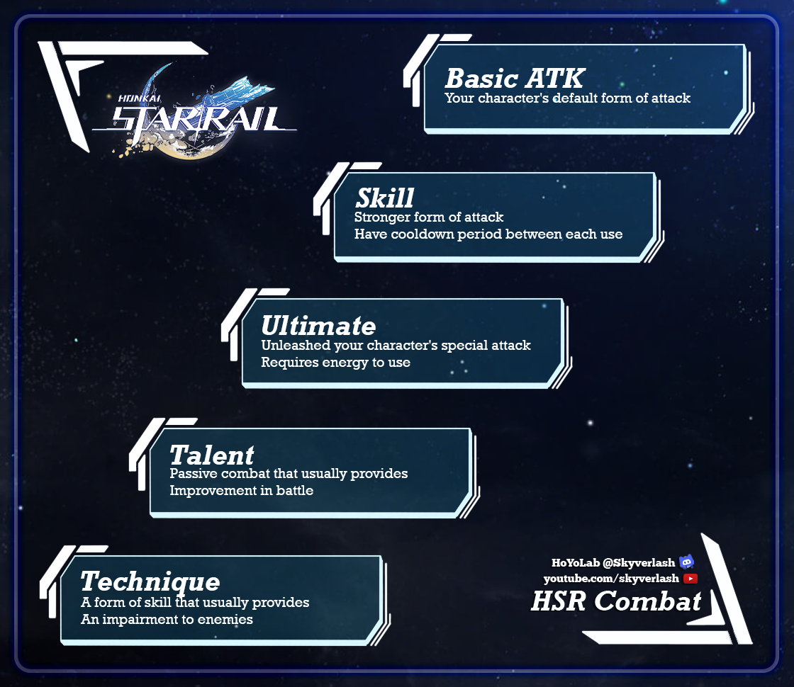 [Honkai: Star Rail] Traces | Combat Mechanic Infographic Honkai: Star ...