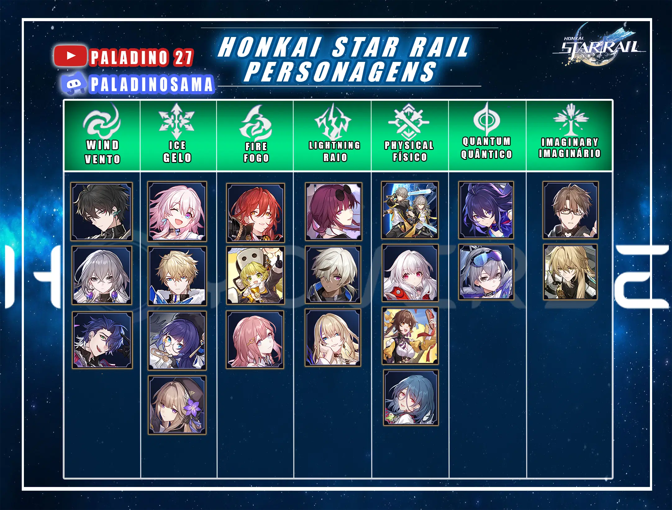 [Honkai Star Rail] Tabela de todos os personagens e seus elementos ...