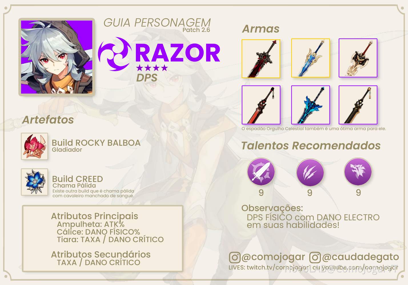 GUIA ATUALIZADO do RAZOR Genshin Impact | HoYoLAB