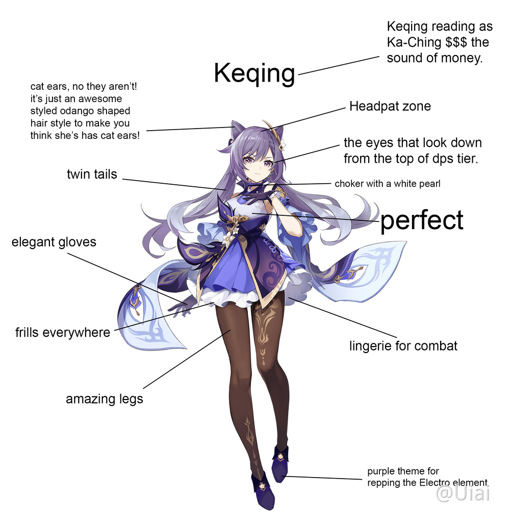 Memes de Keching (Keqing para los quisquillosos) Genshin Impact | HoYoLAB