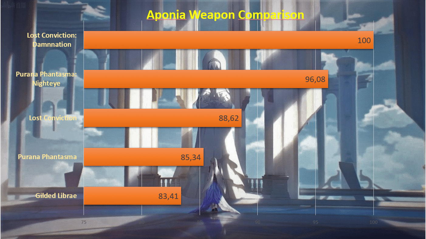 (Beta v5.7 Guide) Lost Conviction Pri-arm Weapon Guide Honkai Impact ...