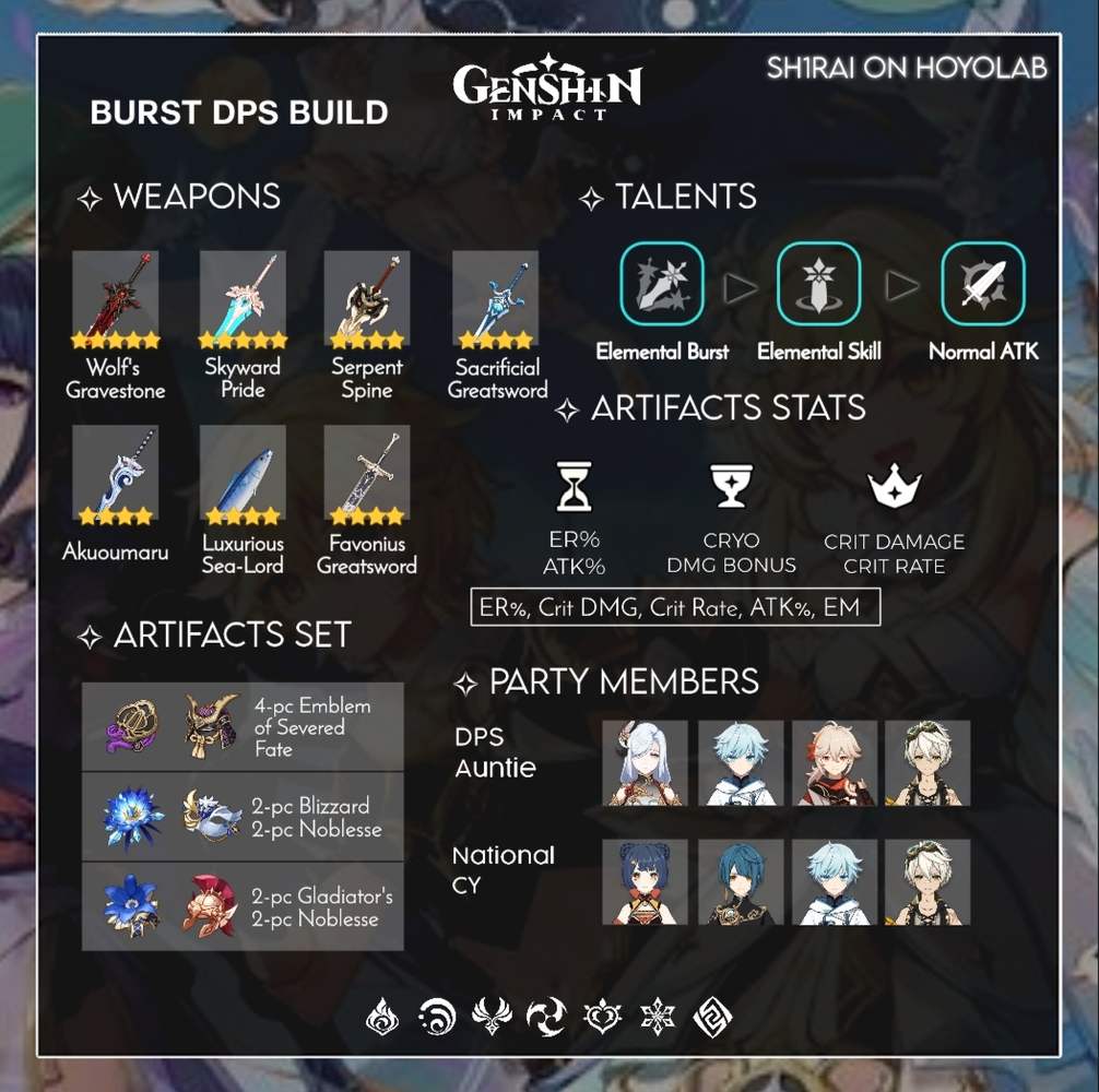 [V2.6] Chongyun Build Guide! Genshin Impact | HoYoLAB