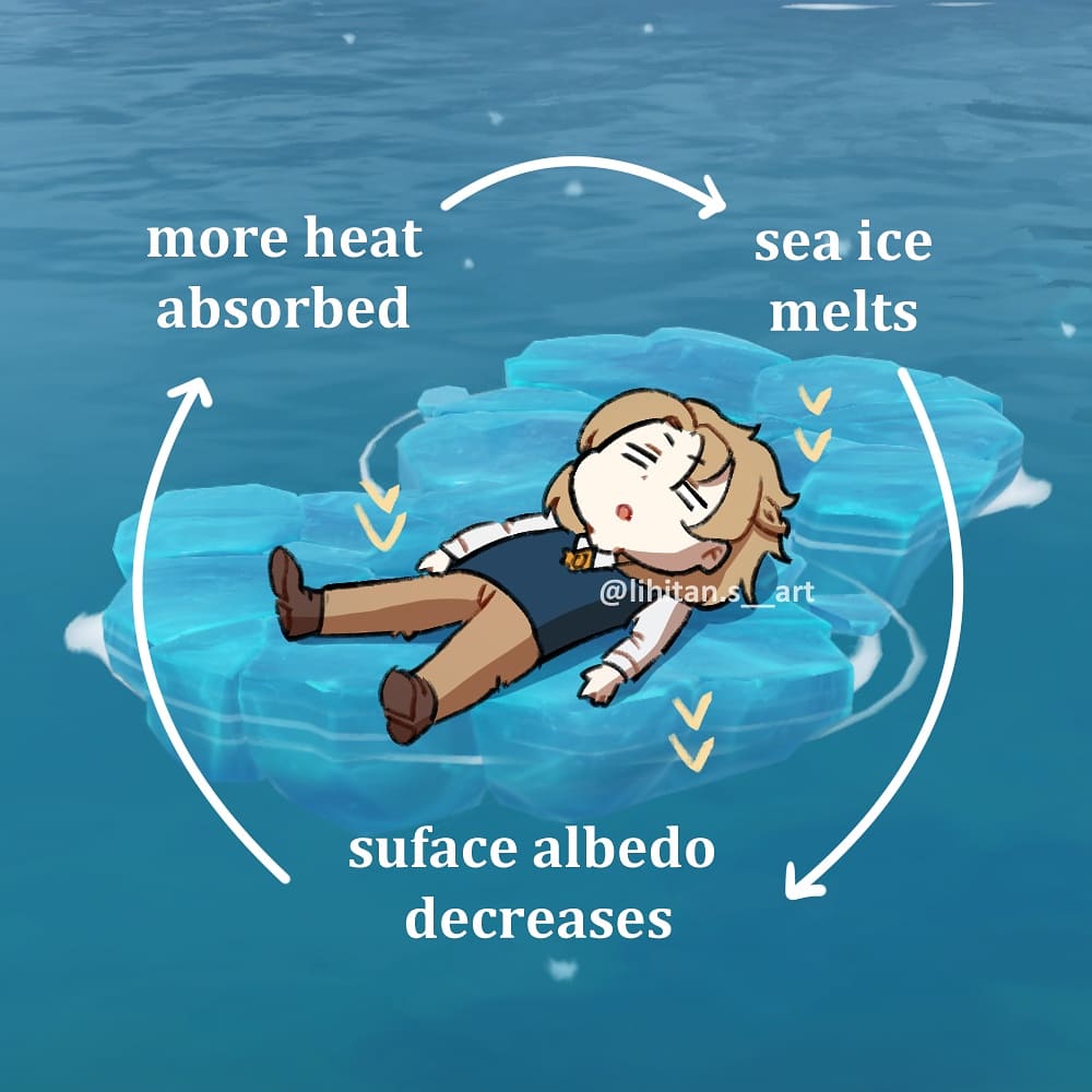 Albedo Science memes for genius | Genshin Impact | HoYoLAB