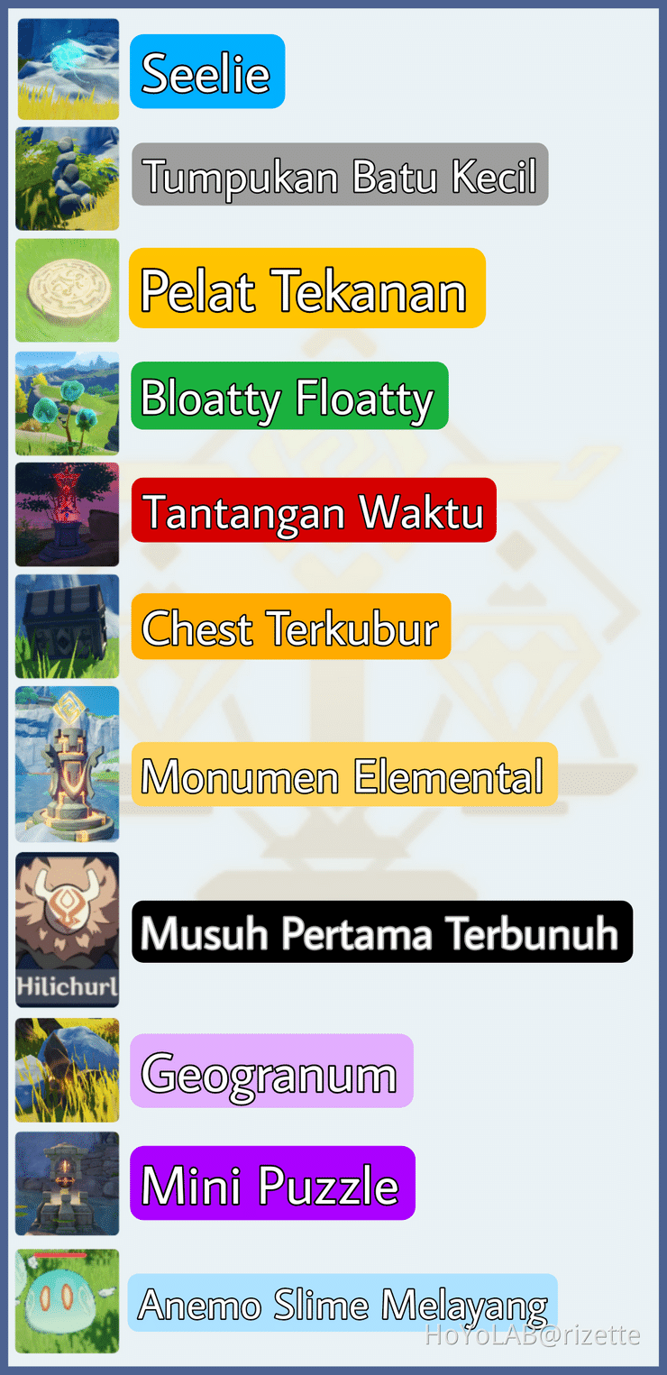 [136 Hidden Chest] Semua Lokasi Hidden Chest di Minlin | Part 2 ...