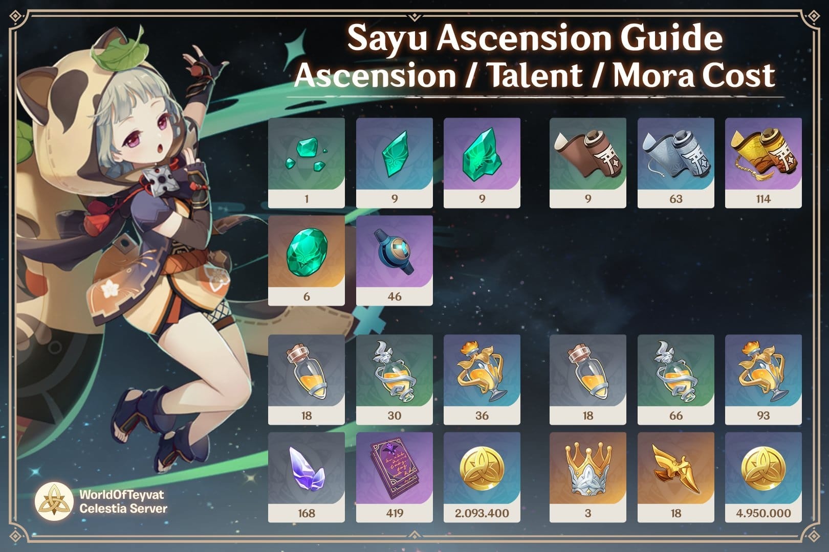 Build de Sayu(partie 2) Genshin Impact | HoYoLAB