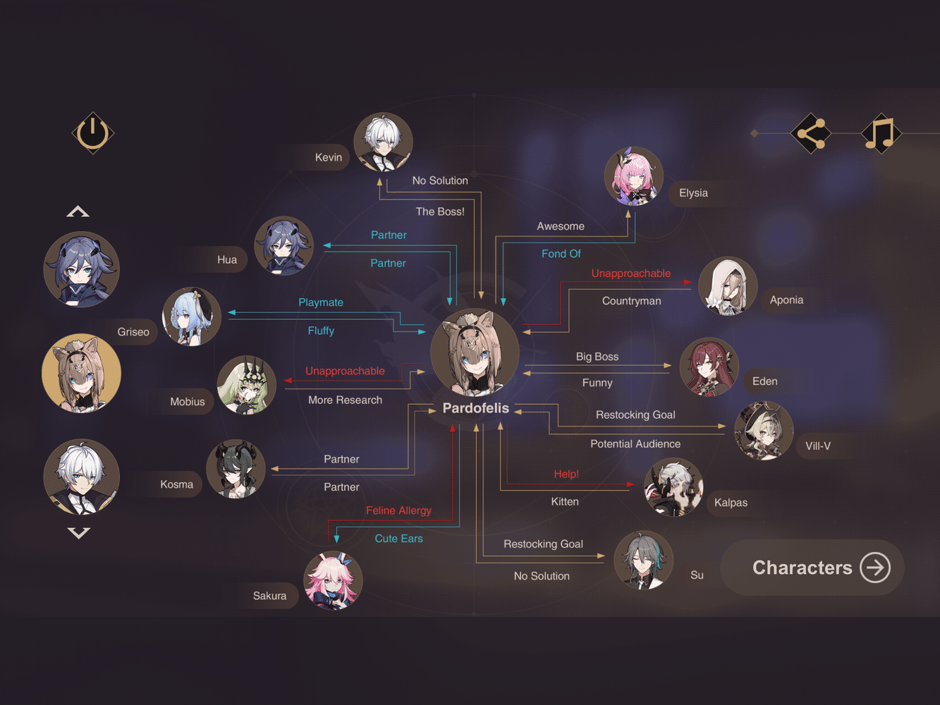 What does pardo think of the other flamechasers? Honkai Impact 3rd ...