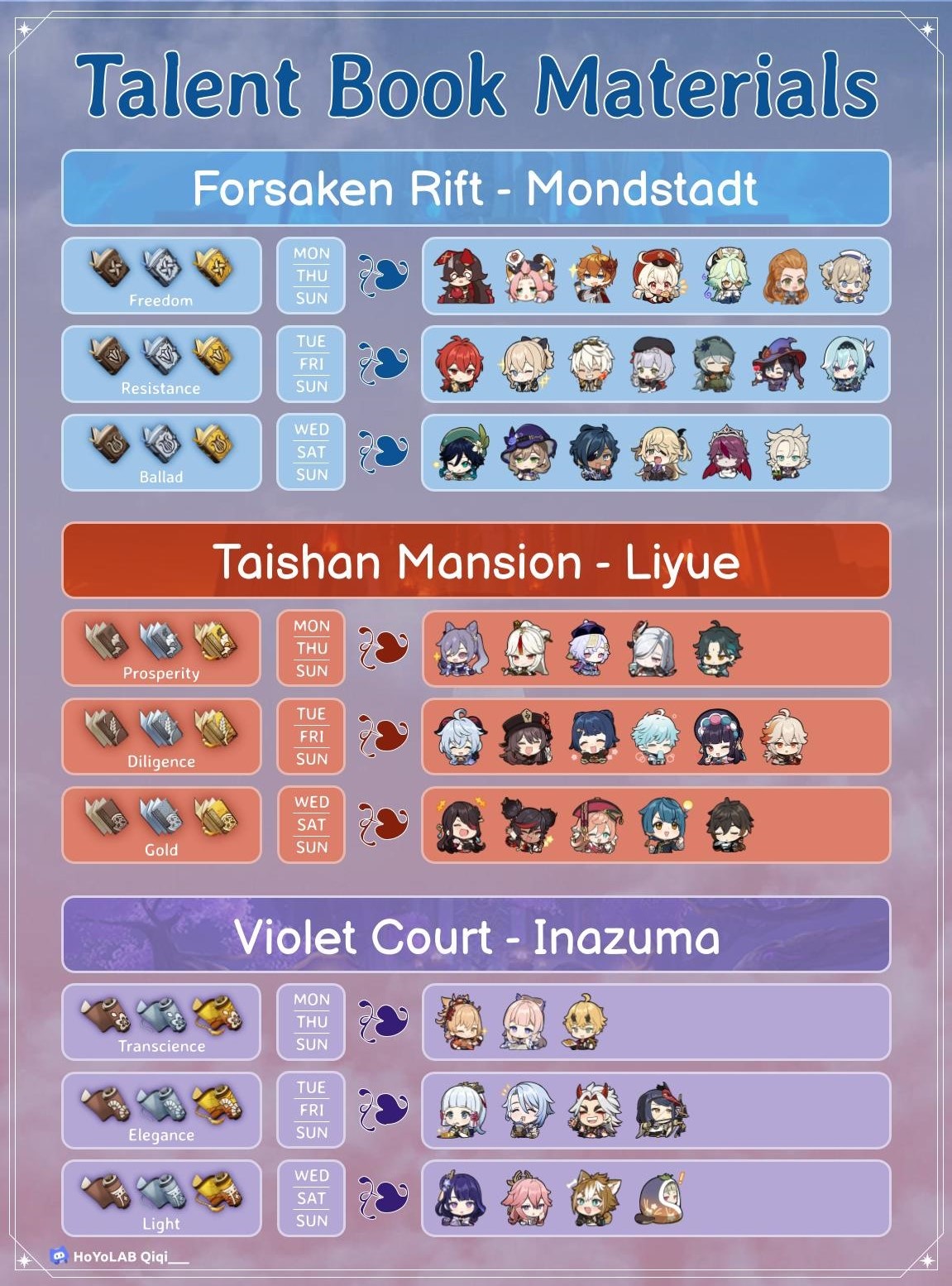 [Version 2.5 Infographic] Talent Book Materials Genshin Impact | HoYoLAB