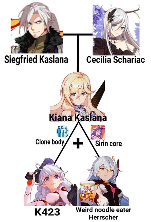 Tuna's 🐟 family tree 🌳 Honkai Impact 3rd | HoYoLAB