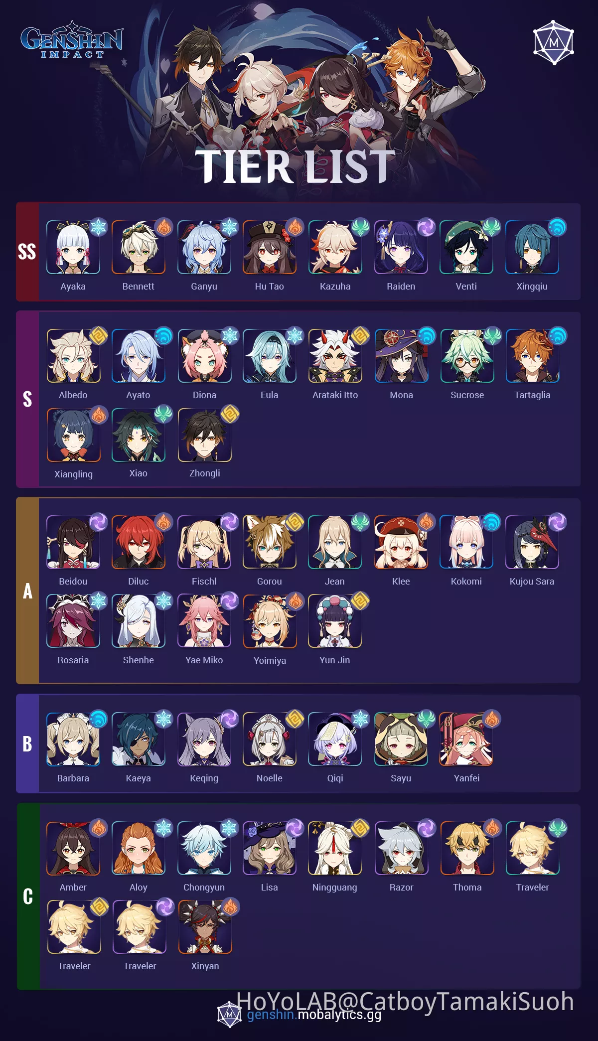 Hmmm… Tier List almost accurate? Genshin Impact | HoYoLAB