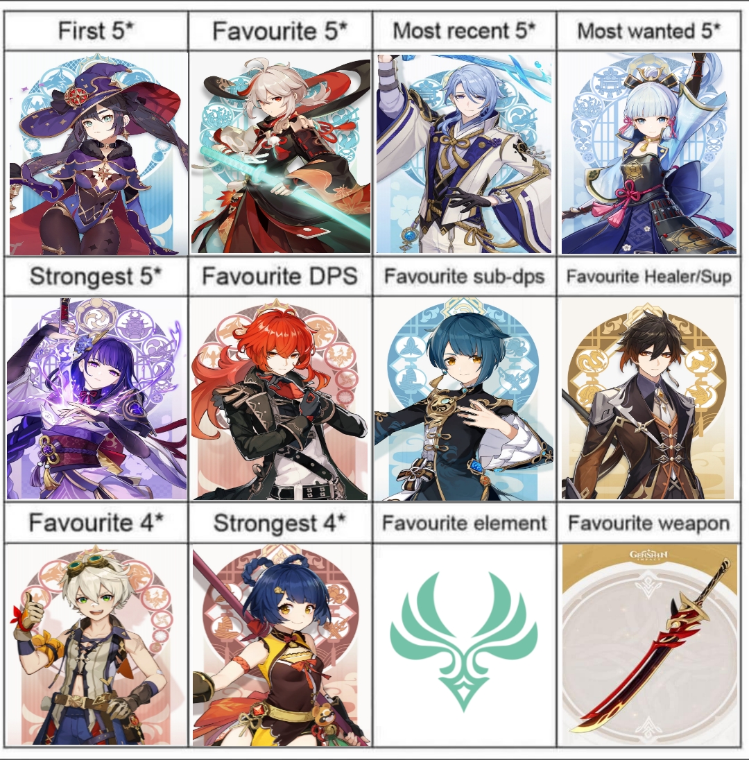 Challenge Genshin Impact | HoYoLAB