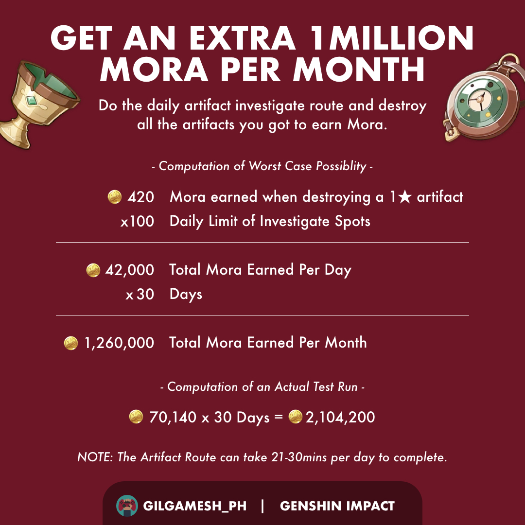 Get an Extra 1 Million Mora per Month Genshin Impact | HoYoLAB