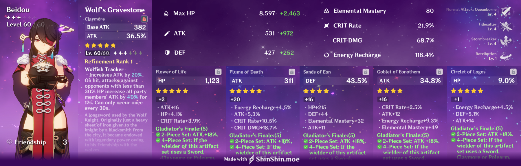 various builds Genshin Impact | HoYoLAB