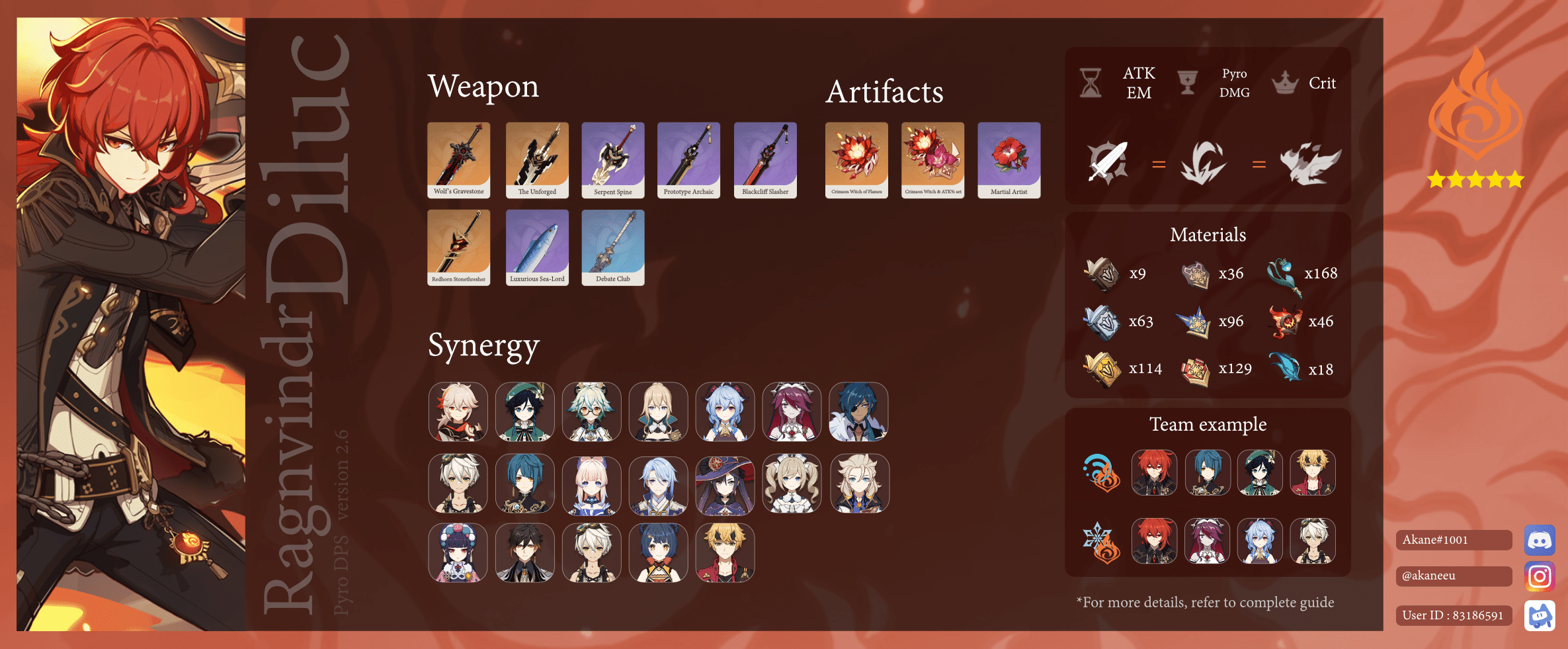 [Version 2.6] Diluc Main DPS Guide Genshin Impact | HoYoLAB